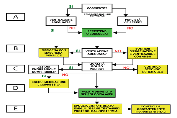 Società Nazionale di Salvamento